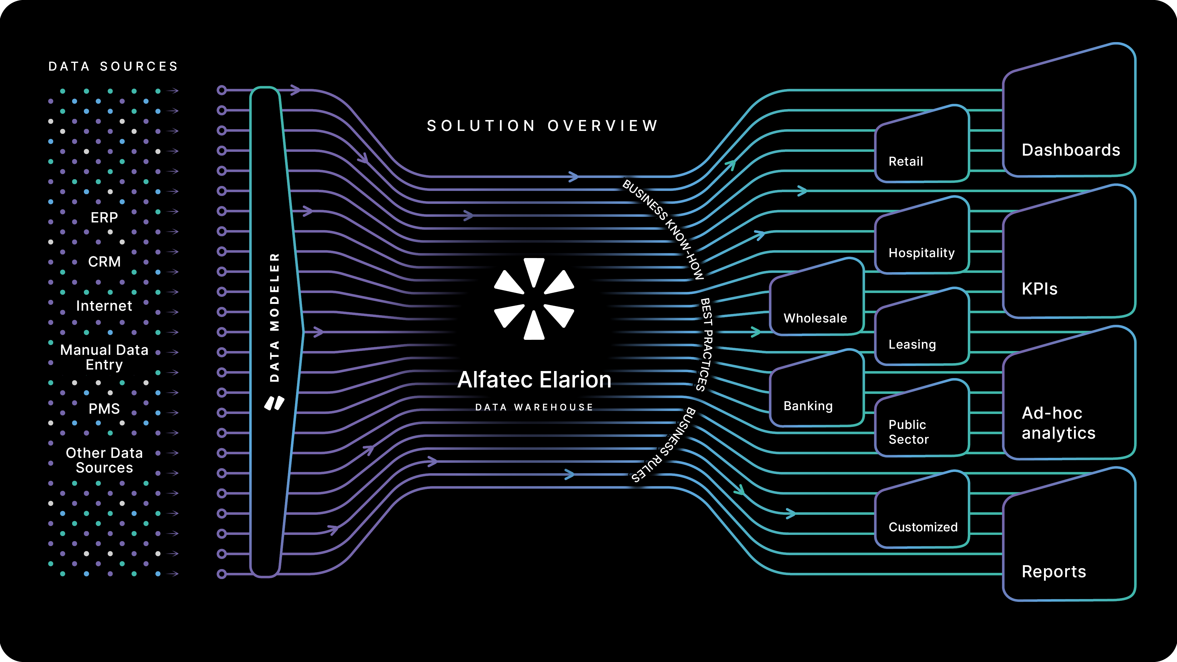 Alfatec Elarion Insights - Alfatec