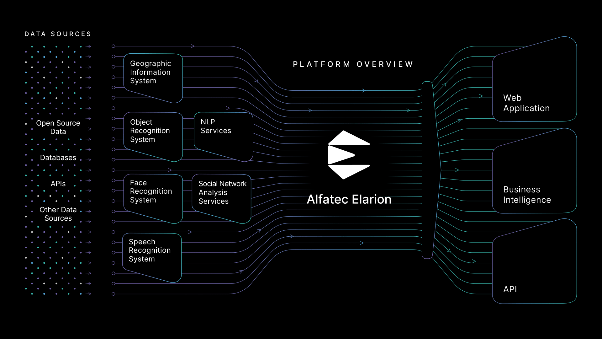 Alfatec Elarion Alfatec